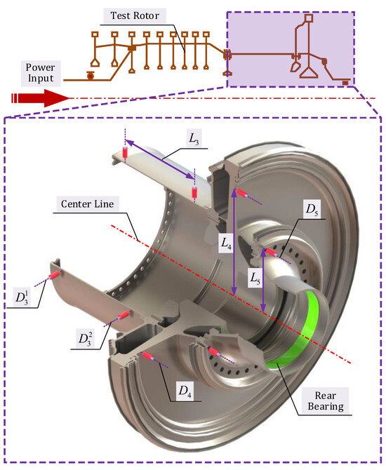 Distributed Rotational Inertia Load Excitation Model and Its Impact on ...