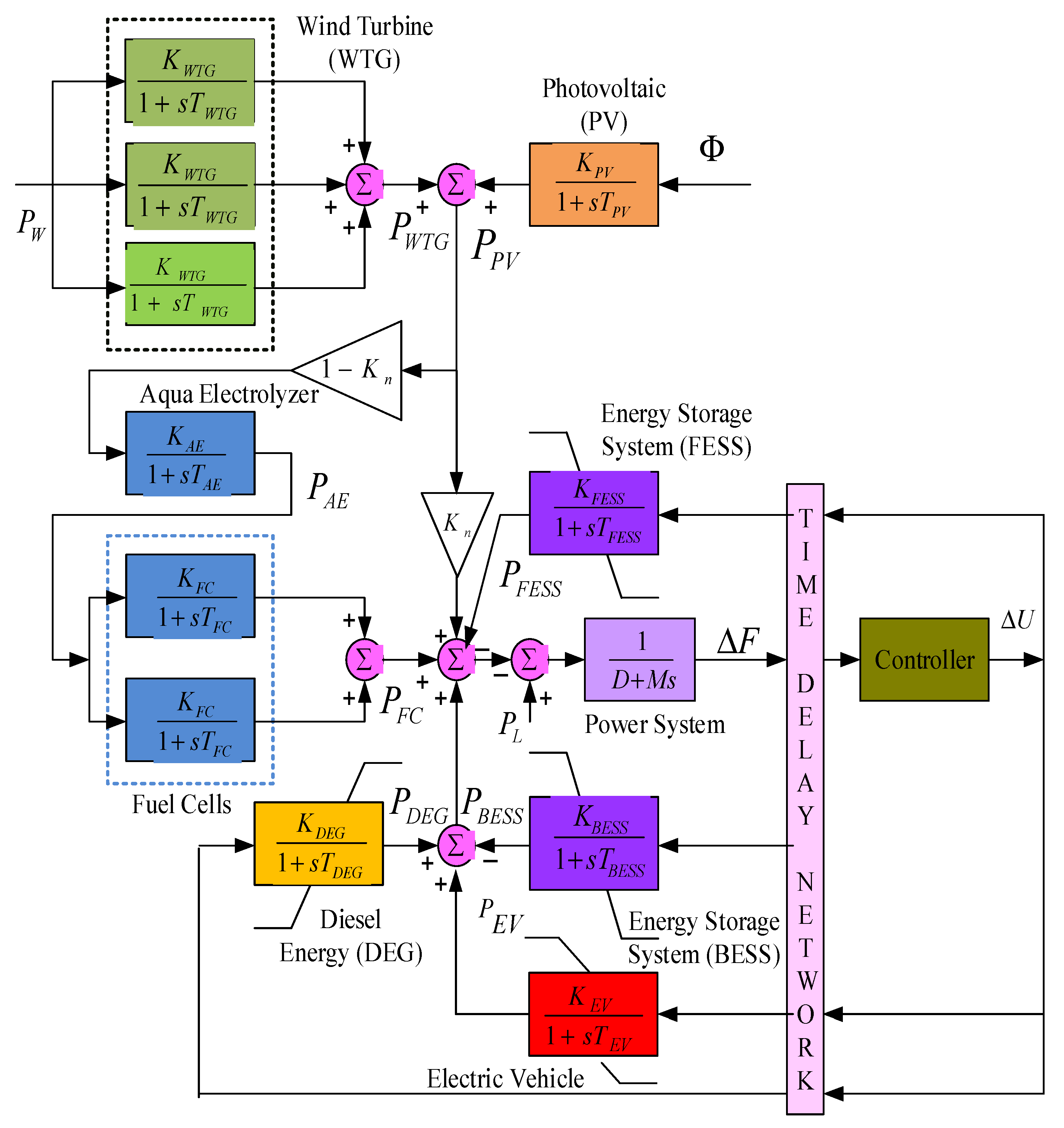 Improved Gorilla Troops Optimizer-Based Fuzzy PD-(1+PI) Controller for Frequency Regulation of ...