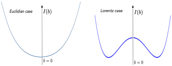 Different Aspects of Spin in Quantum Mechanics and General Relativity
