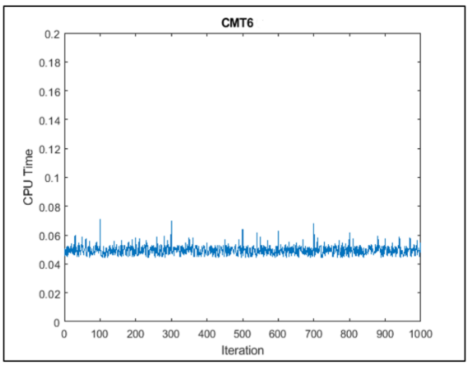 Symmetry | Free Full-Text | An Enhanced Ant Colony System Algorithm Based on Subpaths for ...