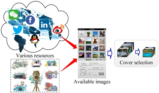 Diversified Cover Selection for Image Steganography