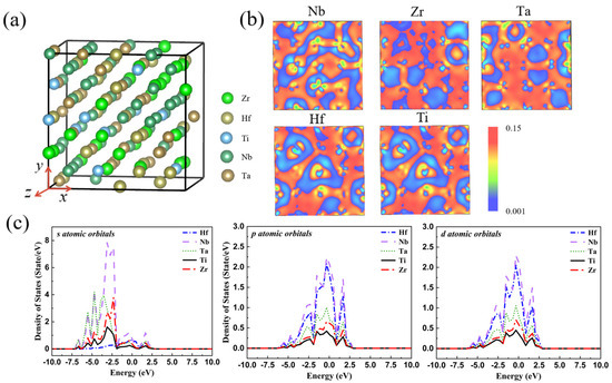 Symmetry | Free Full-Text | Chemical Composition Optimization of ...