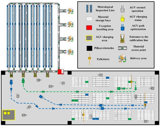 Scheduling of Multi-AGV Systems in Automated Electricity Meter Verification Workshops Based on ...