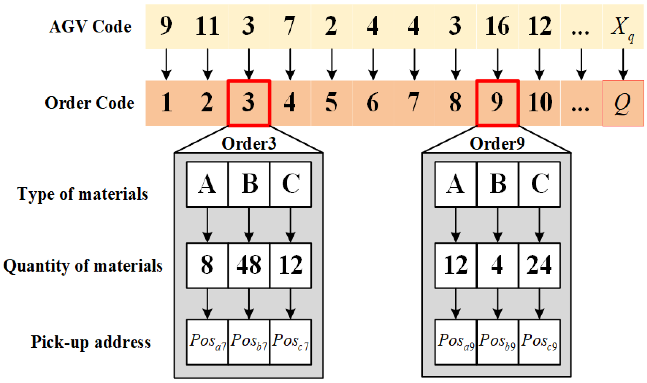 Symmetry | Free Full-Text | Scheduling of Multi-AGV Systems in ...