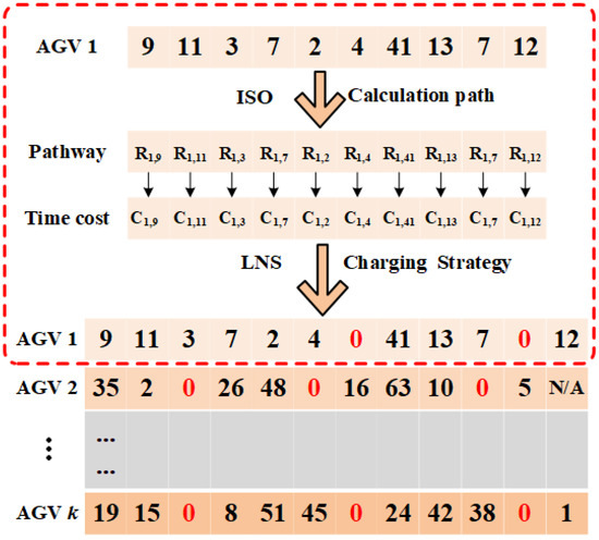 Scheduling of Multi-AGV Systems in Automated Electricity Meter Verification Workshops Based on ...