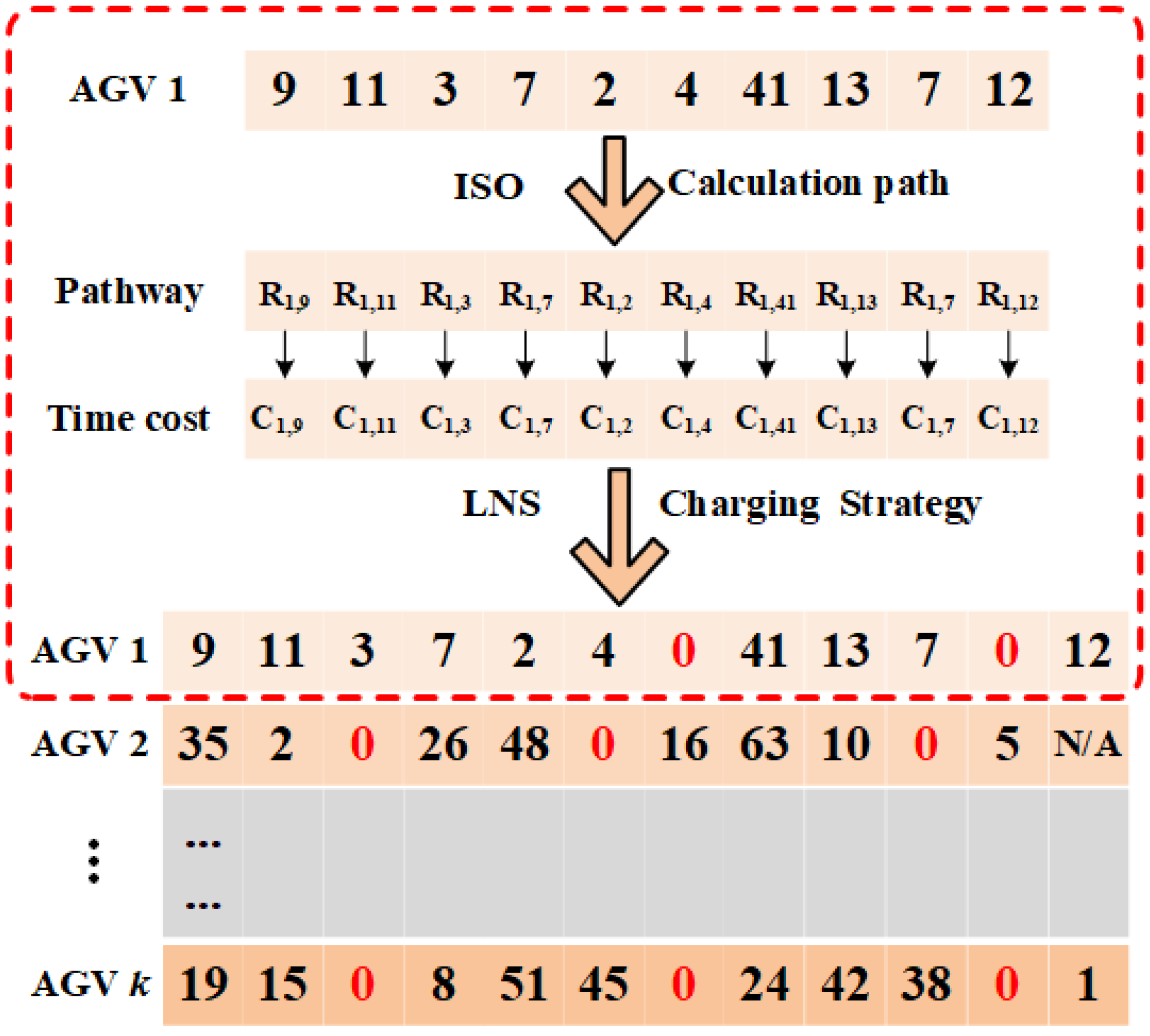 Scheduling of Multi-AGV Systems in Automated Electricity Meter Verification Workshops Based on ...