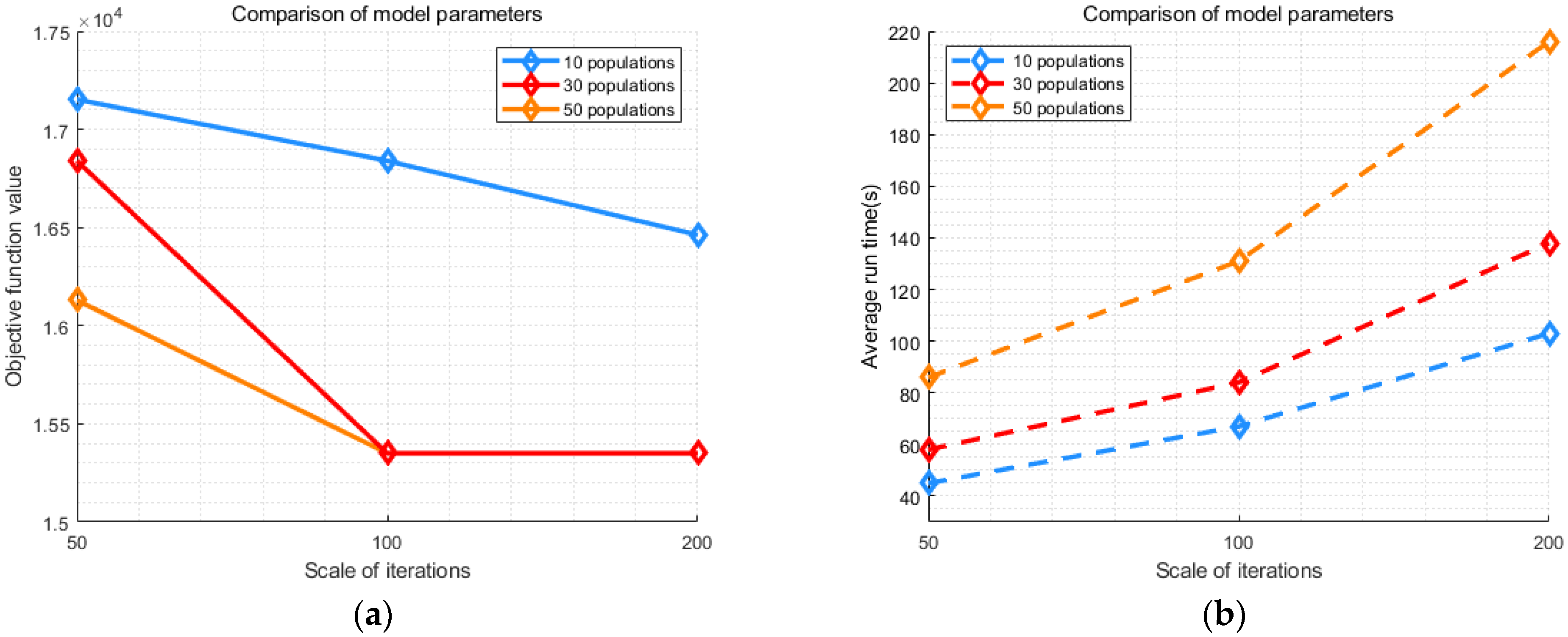 Scheduling of Multi-AGV Systems in Automated Electricity Meter ...