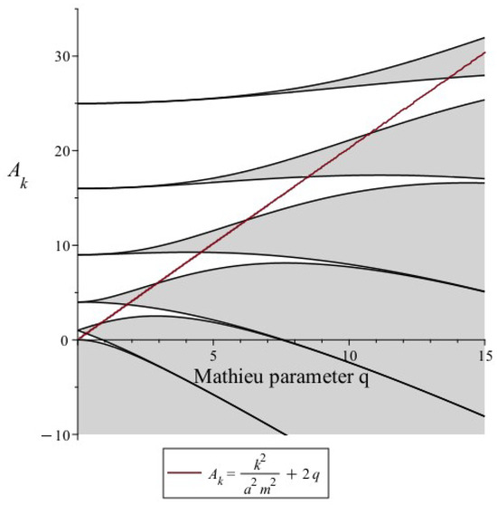 Symmetry | Free Full-Text | Exiting Inflation with a Smooth Scale Factor