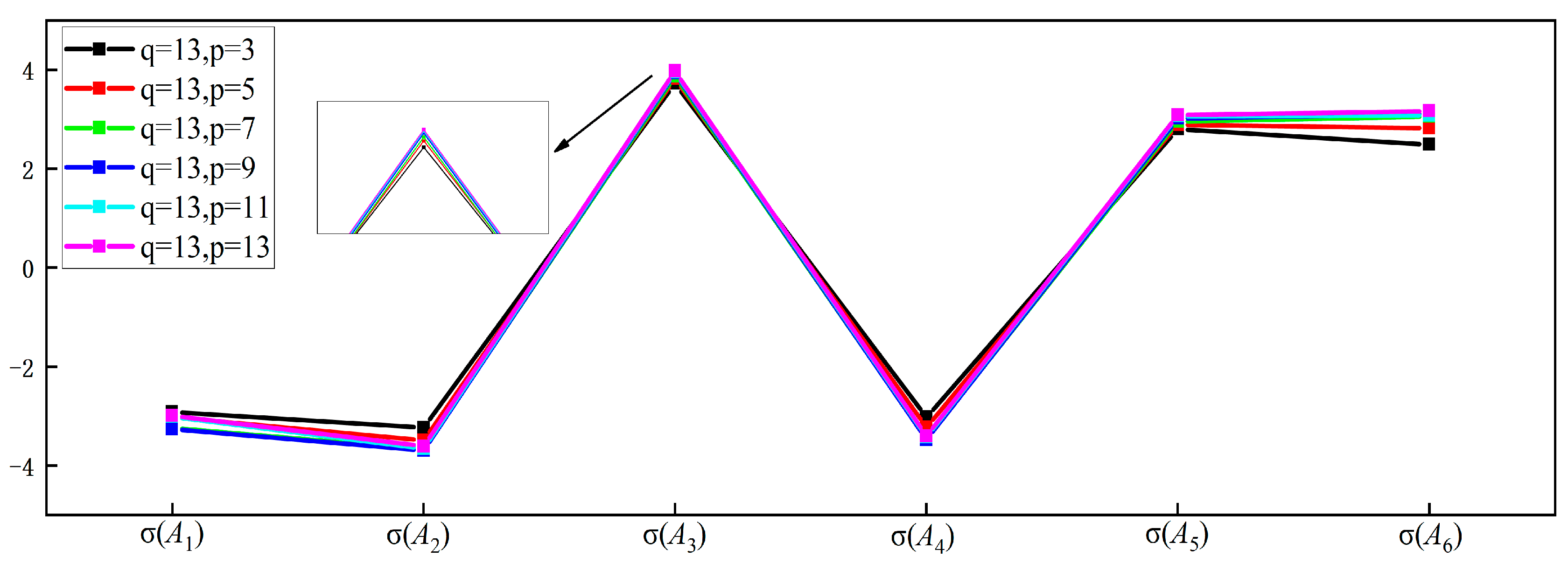 Weight Optimization Decision Algorithm in (p,q)-Rung Probabilistic ...