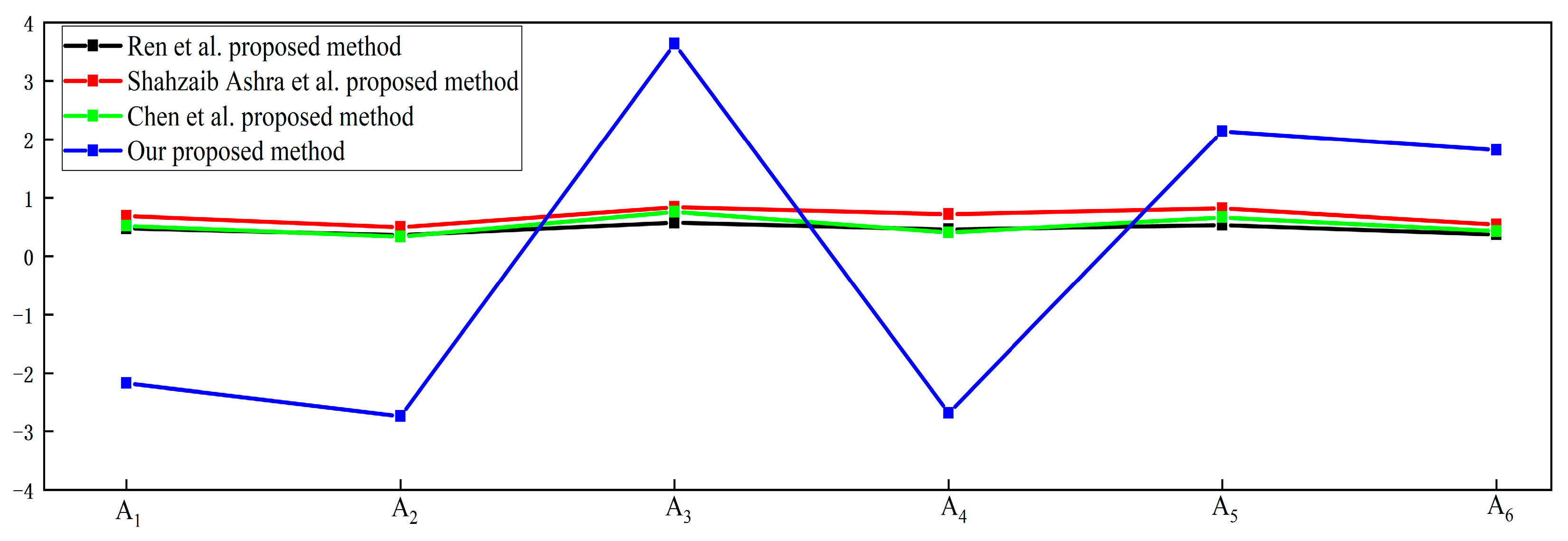Weight Optimization Decision Algorithm in (p,q)-Rung Probabilistic Hesitant Orthopair Fuzzy ...
