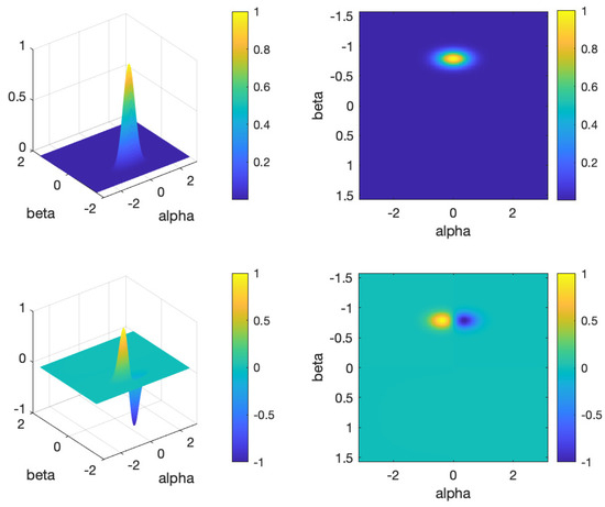 Covariant Integral Quantization of the Semi-Discrete SO(3)-Hypercylinder