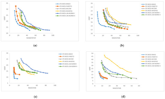 Symmetry | Free Full-Text | Scheduling Scientific Workflow in Multi-Cloud: A Multi-Objective ...