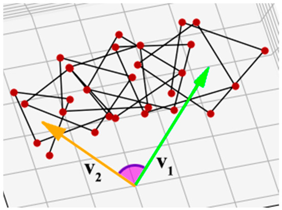 A Method for Calculating the Sign and Degree of Chirality of ...