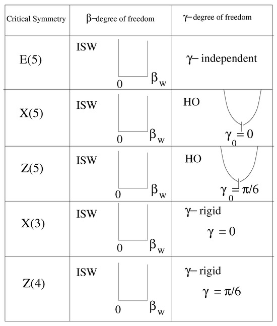 Nuclear Shape-Phase Transitions and the Sextic Oscillator