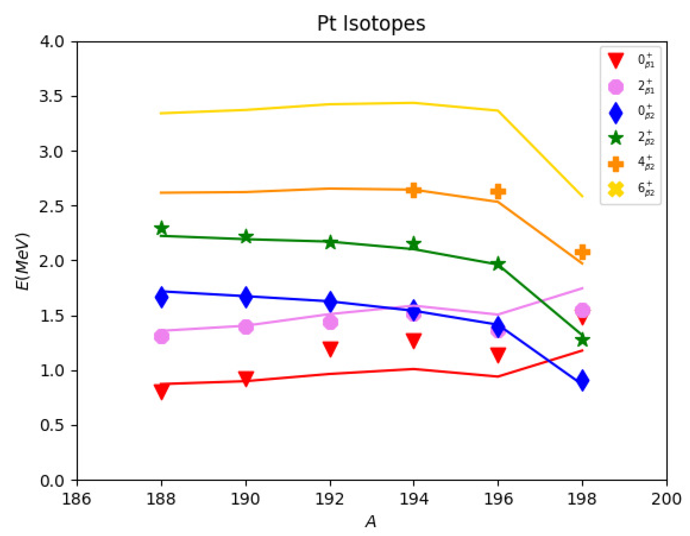 Nuclear Shape-Phase Transitions and the Sextic Oscillator