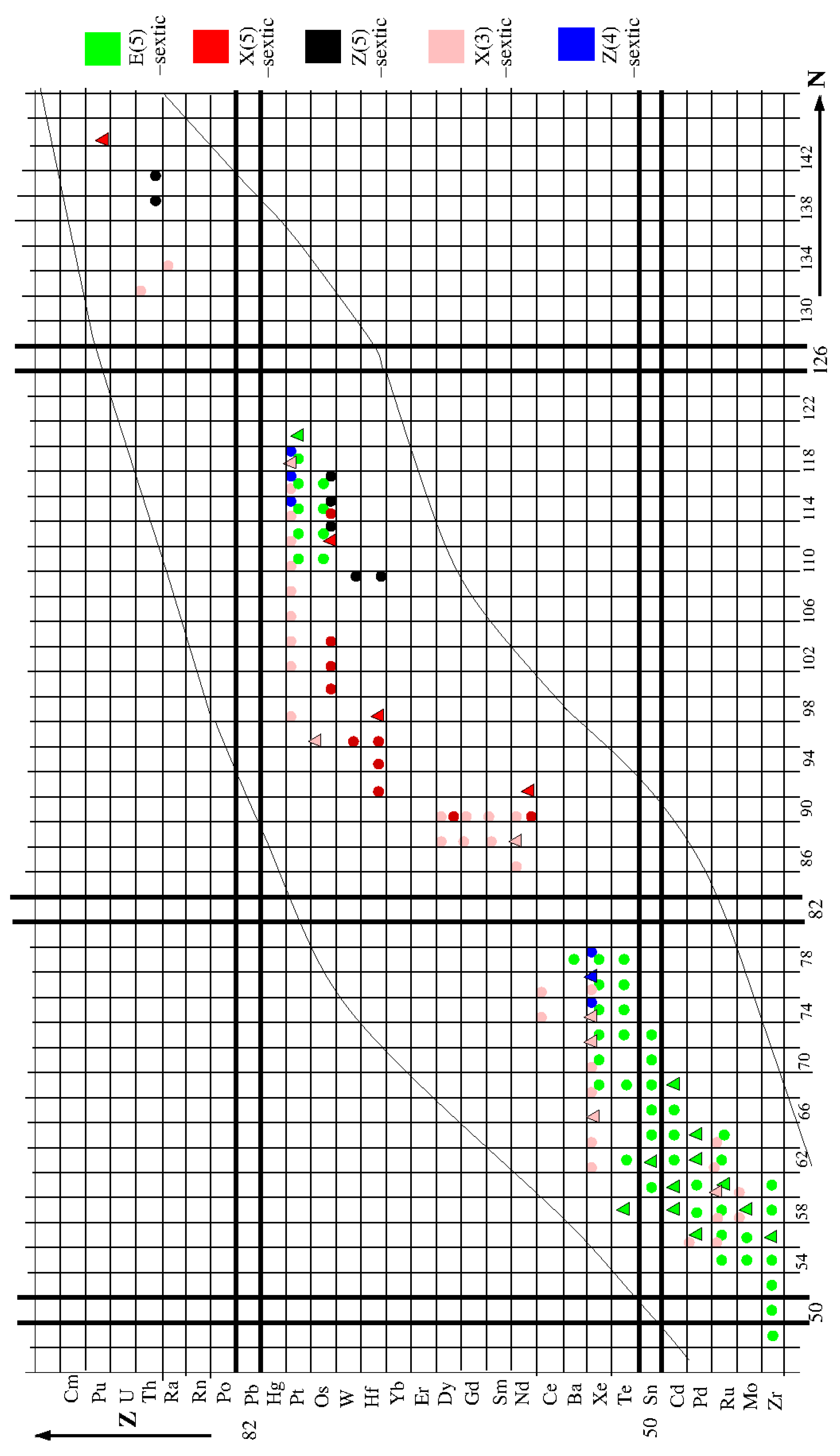 Nuclear Shape-Phase Transitions and the Sextic Oscillator