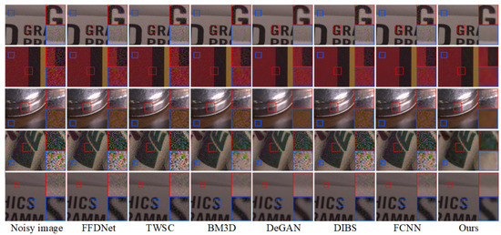 Innovative Dual-Stage Blind Noise Reduction in Real-World Images Using ...