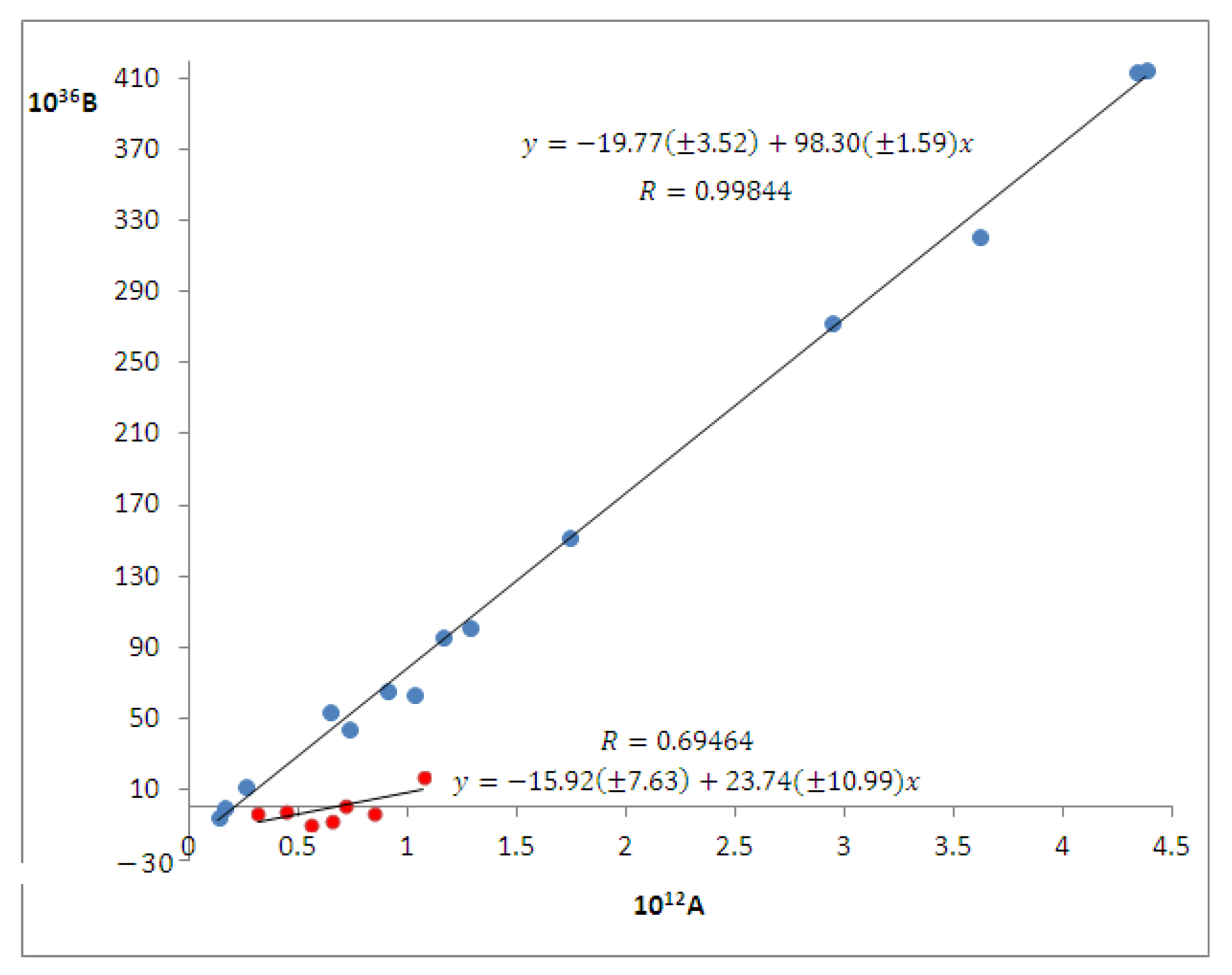 Symmetry | Free Full-Text | Molecular Descriptors—Spectral Property Relations for Characterizing ...