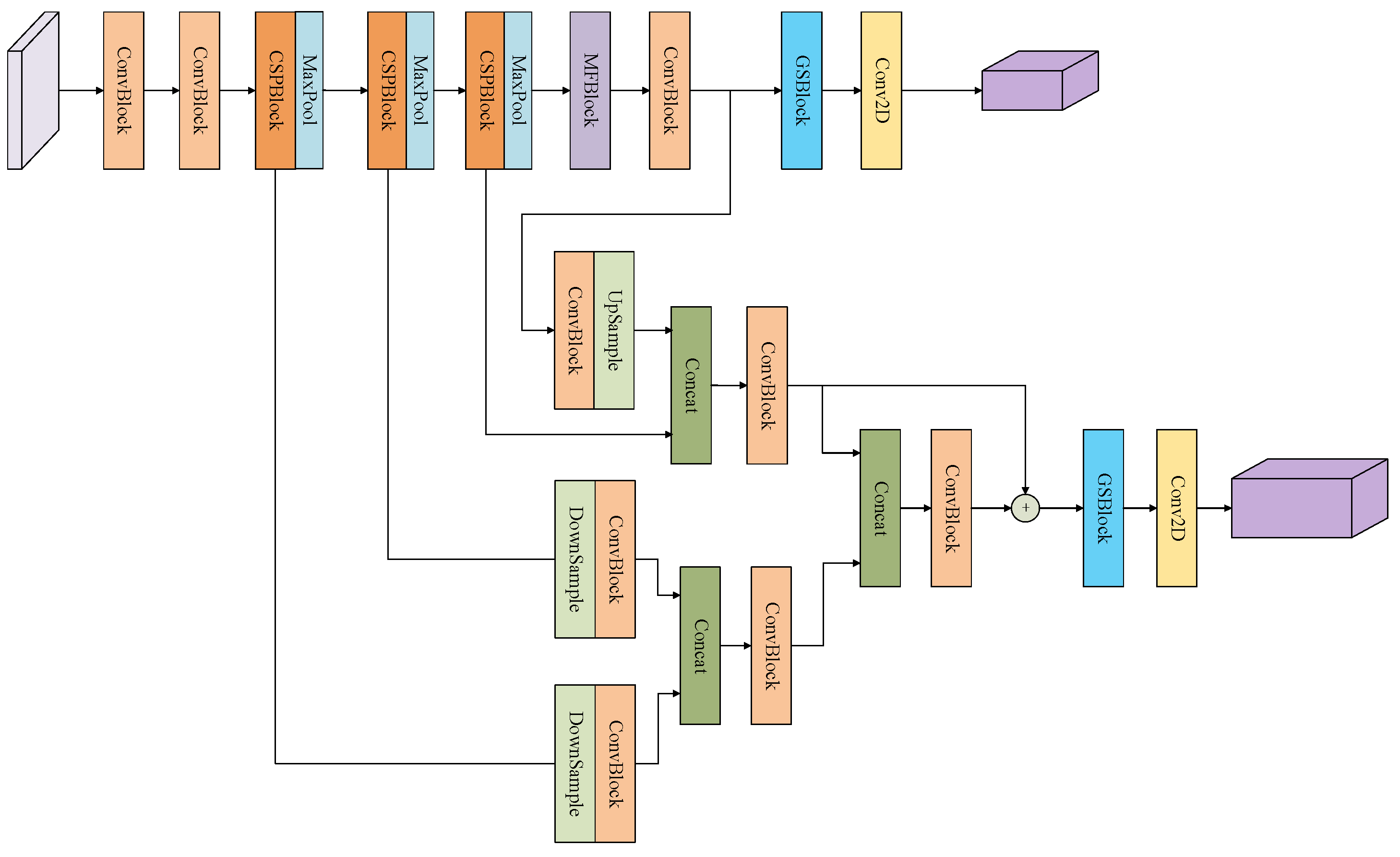 A Novel Lightweight Object Detection Network with Attention Modules and Hierarchical Feature Pyramid