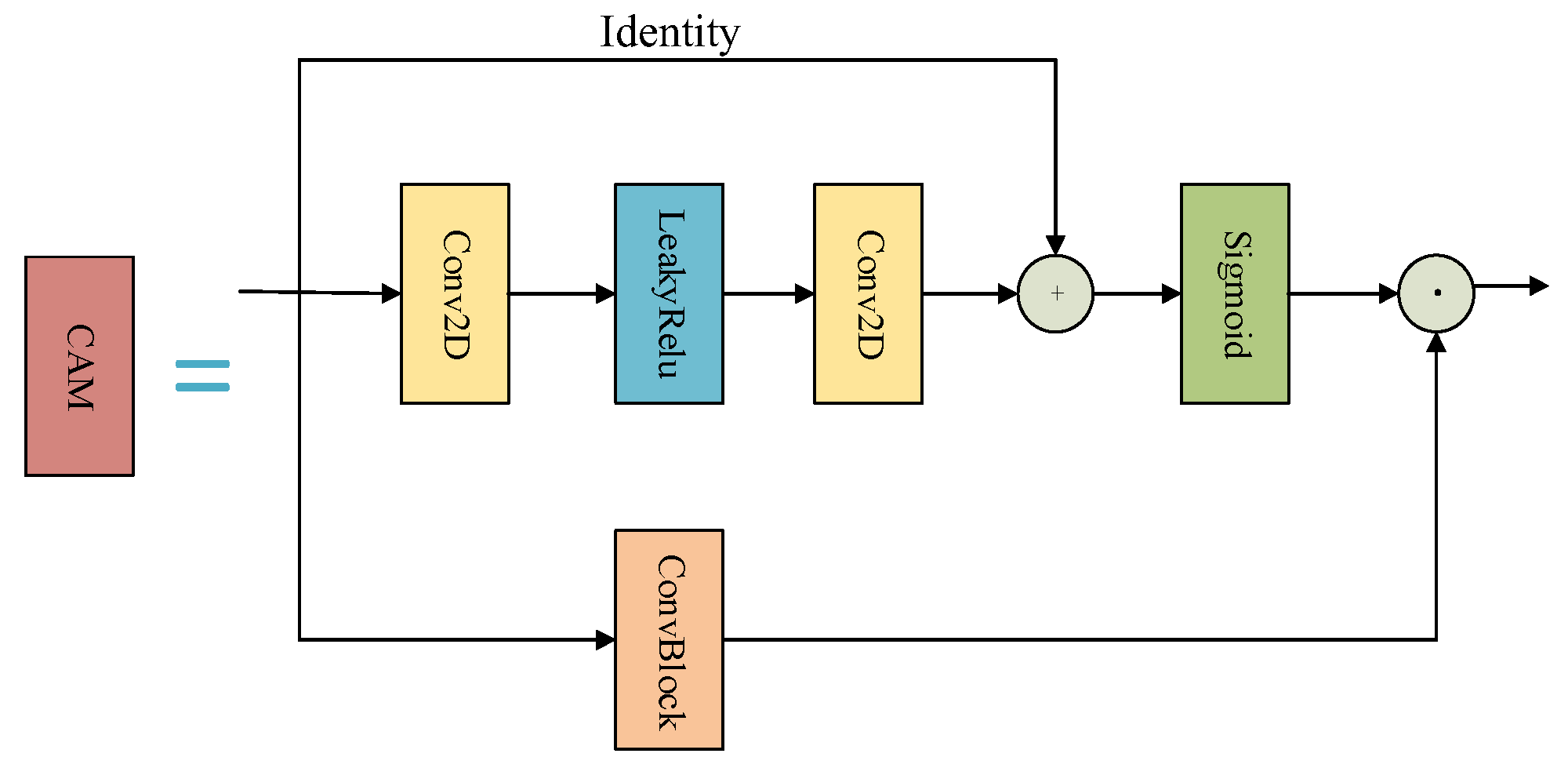 A Novel Lightweight Object Detection Network with Attention Modules and ...