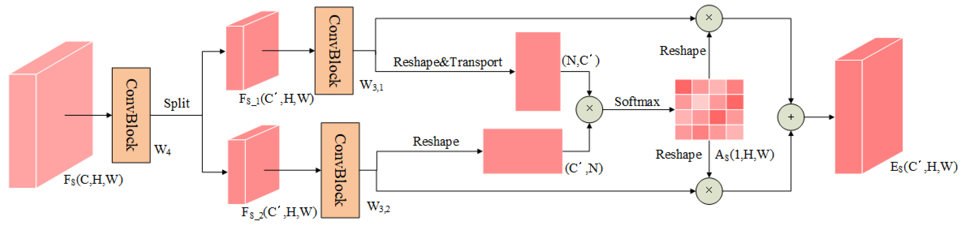 A Novel Lightweight Object Detection Network with Attention Modules and Hierarchical Feature Pyramid