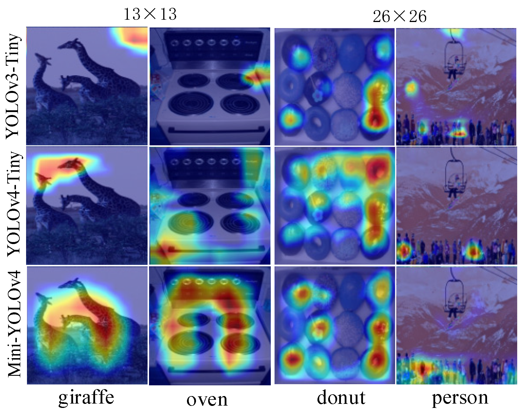 A Novel Lightweight Object Detection Network with Attention Modules and Hierarchical Feature Pyramid