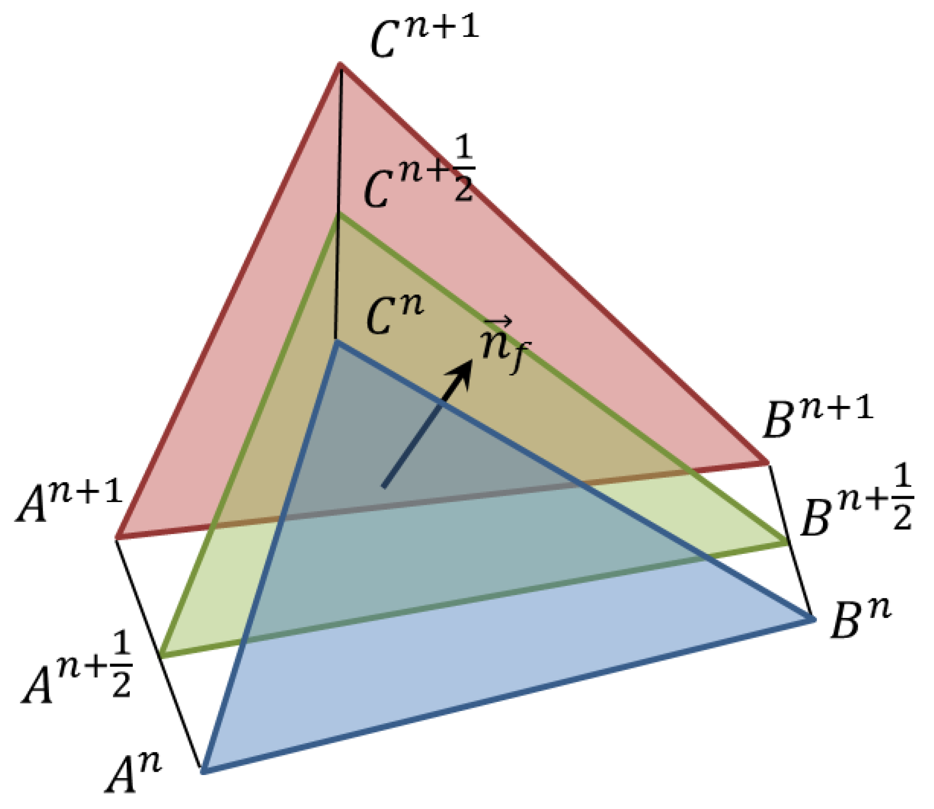 Modeling Object Motion on Arbitrary Unstructured Grids Using an Invariant Principle of ...