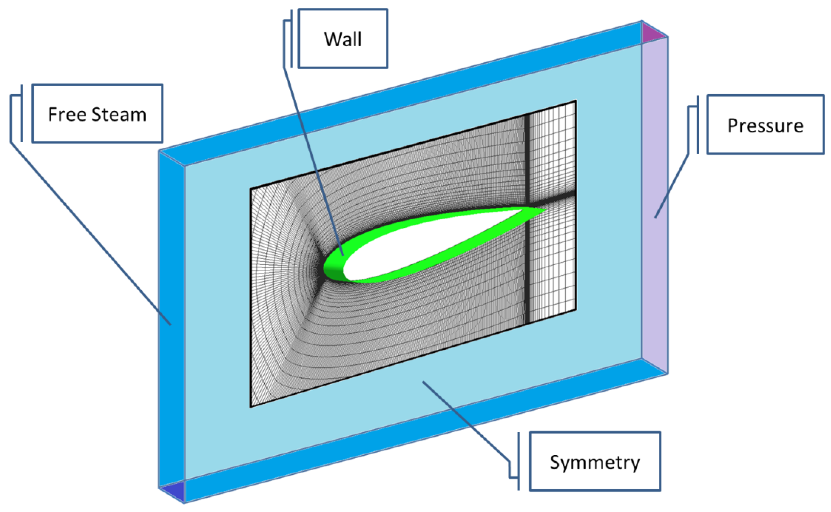 Modeling Object Motion on Arbitrary Unstructured Grids Using an Invariant Principle of ...