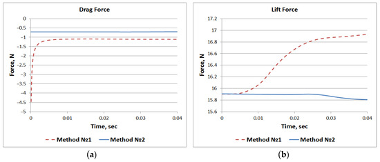 Modeling Object Motion on Arbitrary Unstructured Grids Using an Invariant Principle of ...