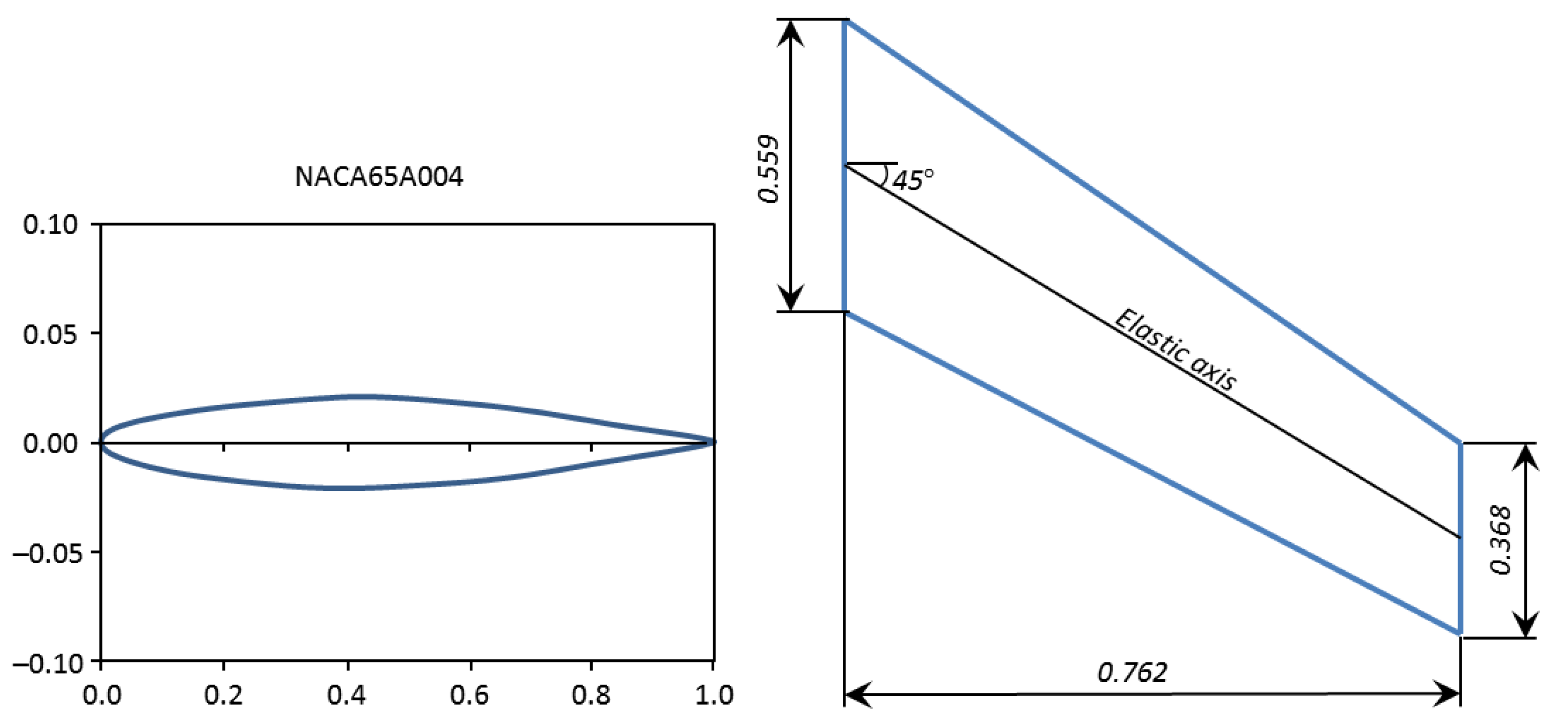 Modeling Object Motion on Arbitrary Unstructured Grids Using an Invariant Principle of ...