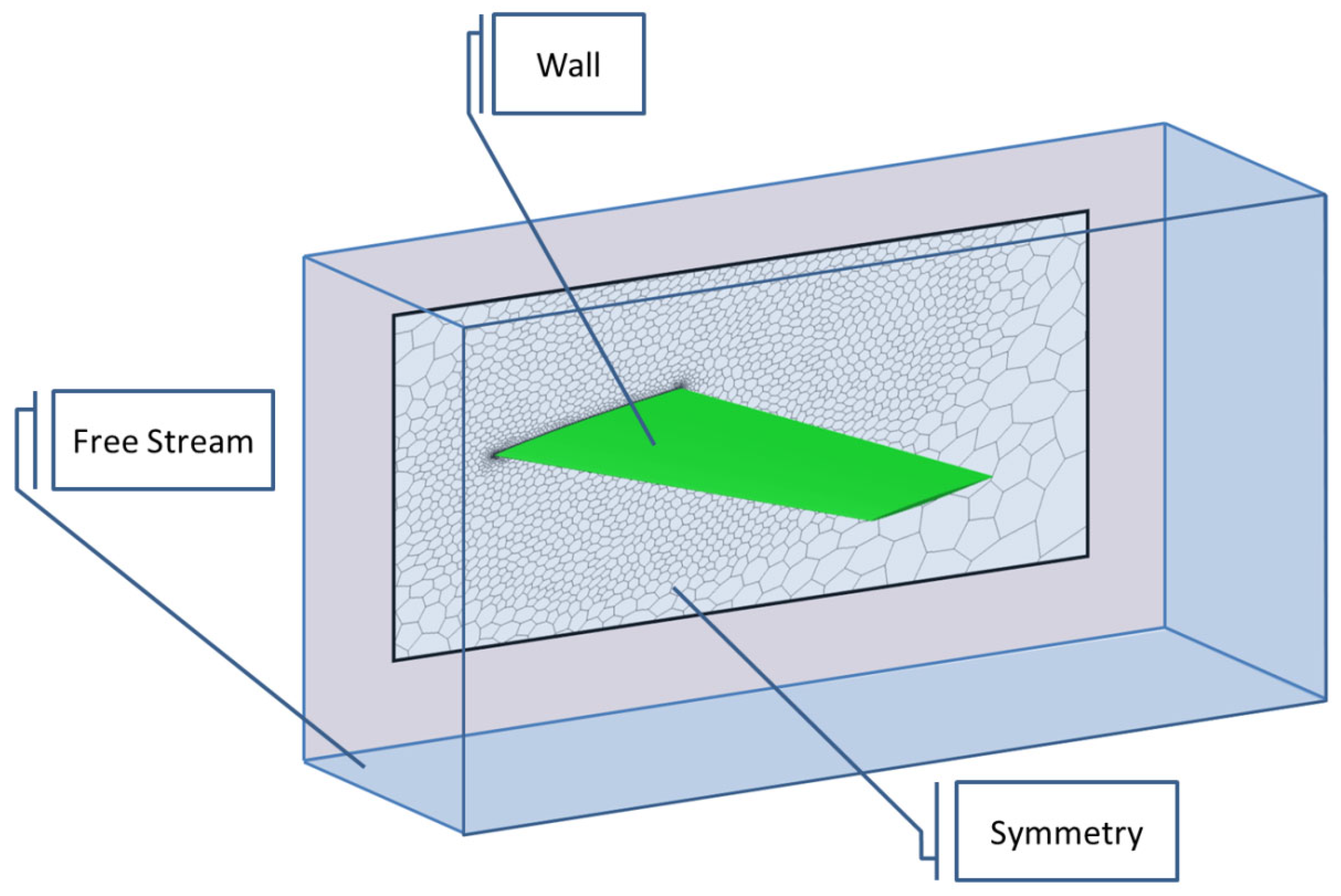 Modeling Object Motion on Arbitrary Unstructured Grids Using an Invariant Principle of ...