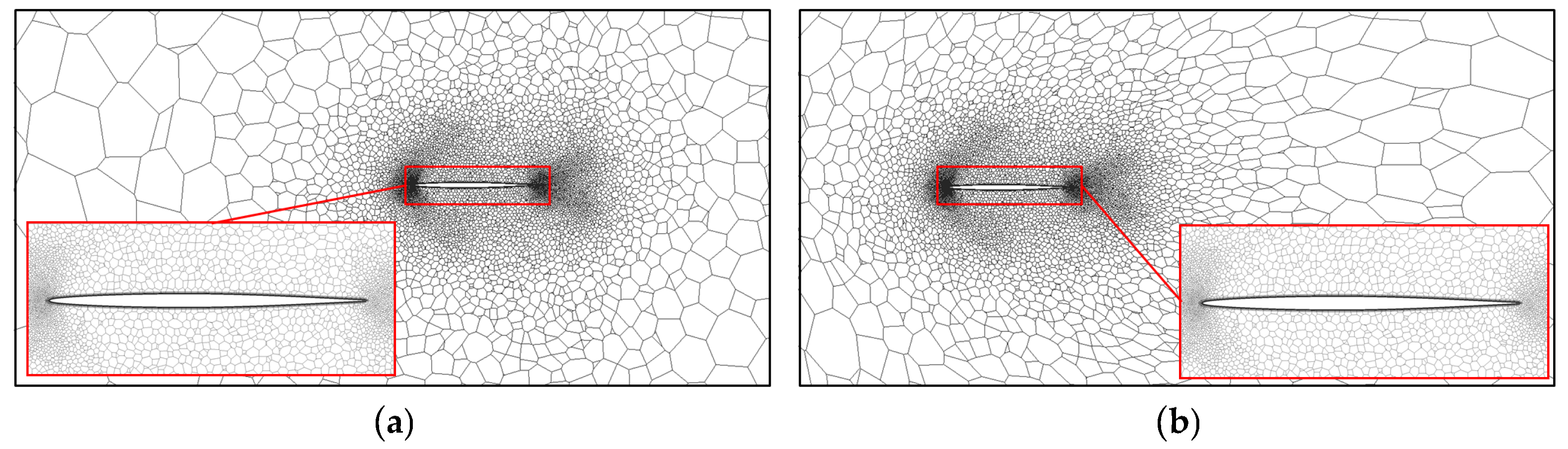 Modeling Object Motion on Arbitrary Unstructured Grids Using an Invariant Principle of ...
