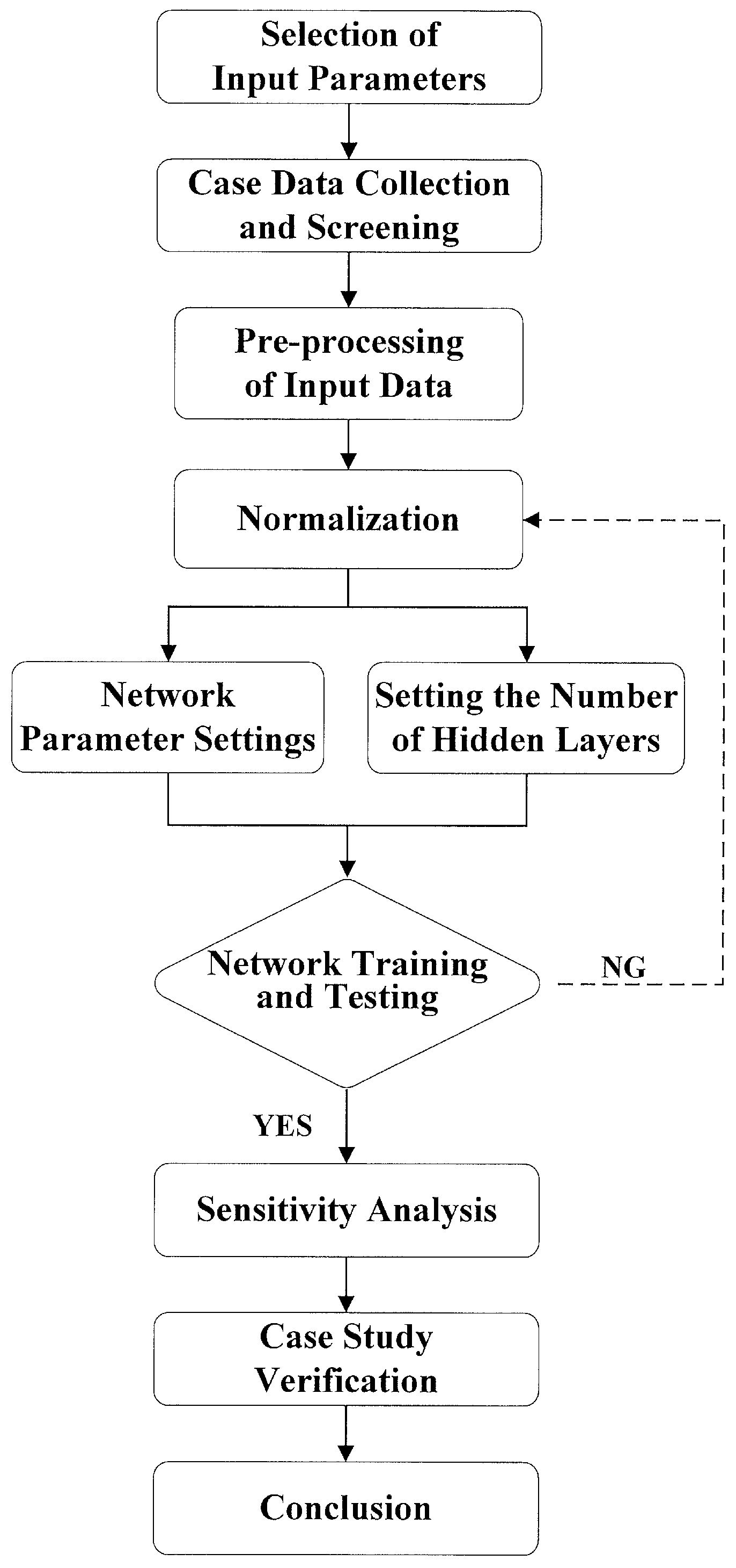 Development of a Displacement Prediction System for Deep Excavation Using AI Technology