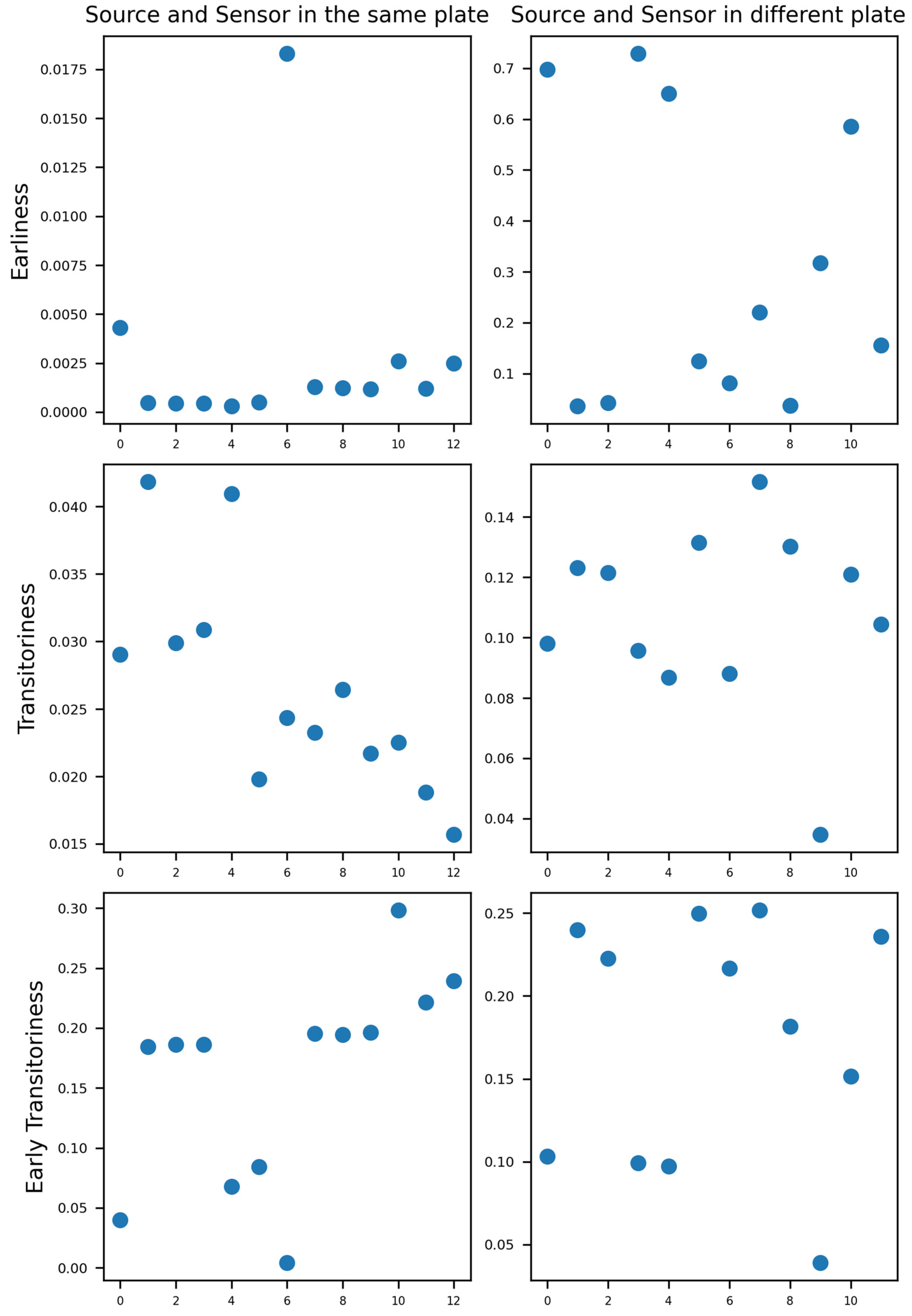 Symmetry | Free Full-Text | Dimensionless Parameters for Waveform Characterization of Acoustic ...