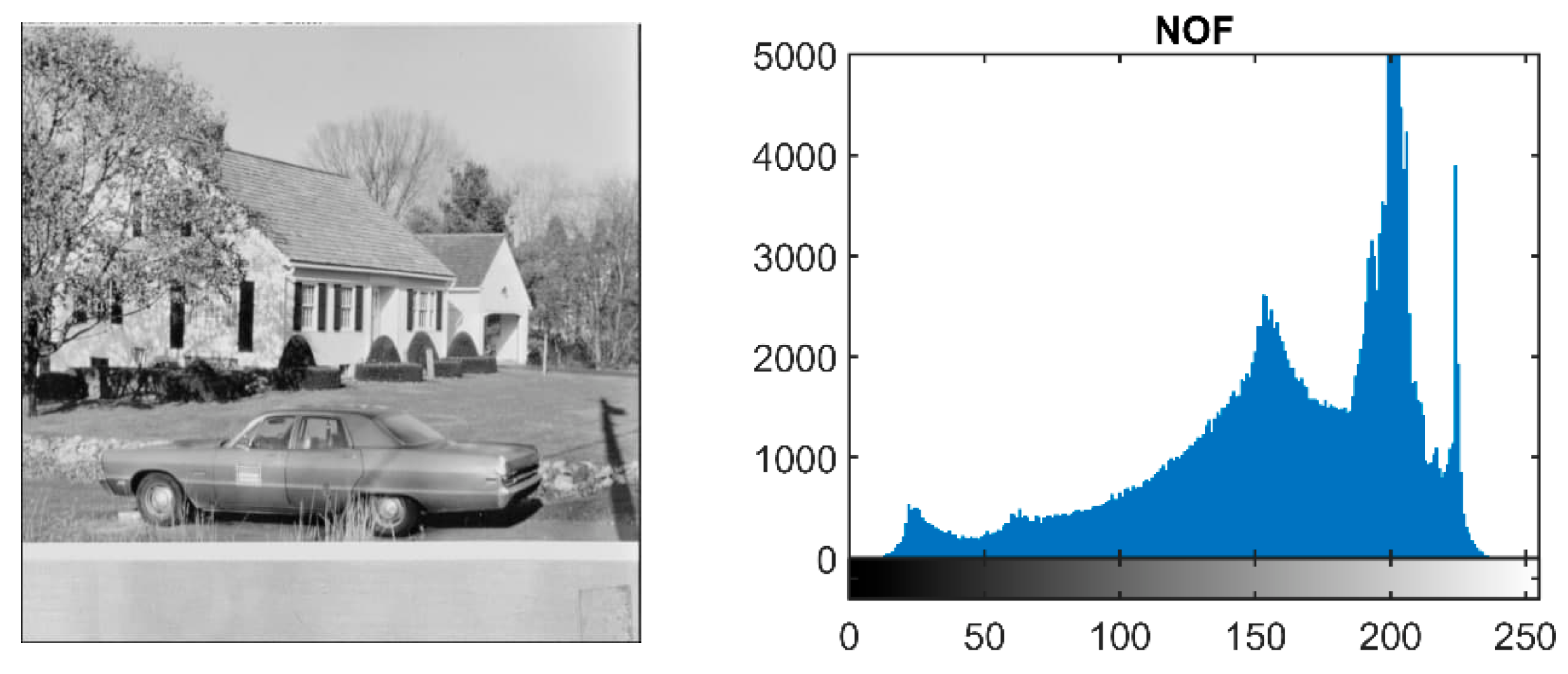 Symmetry | Free Full-Text | Exploring Symmetry in Digital Image Forensics Using a Lightweight ...