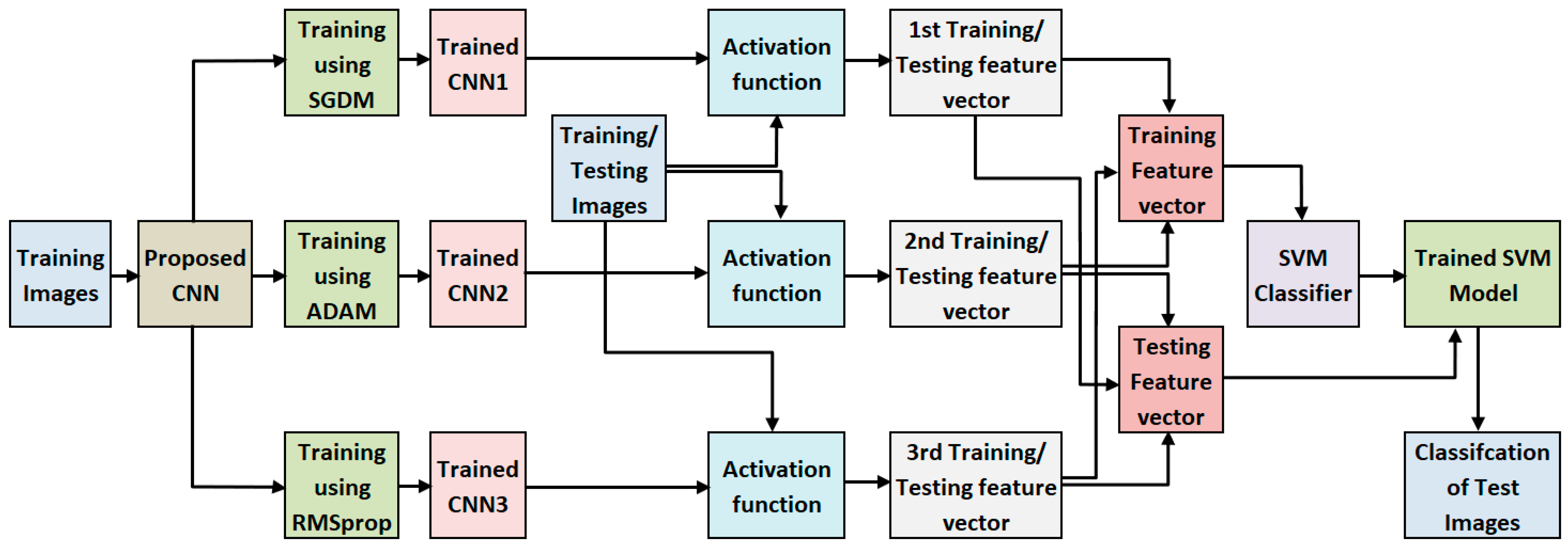 Symmetry | Free Full-Text | Exploring Symmetry in Digital Image ...