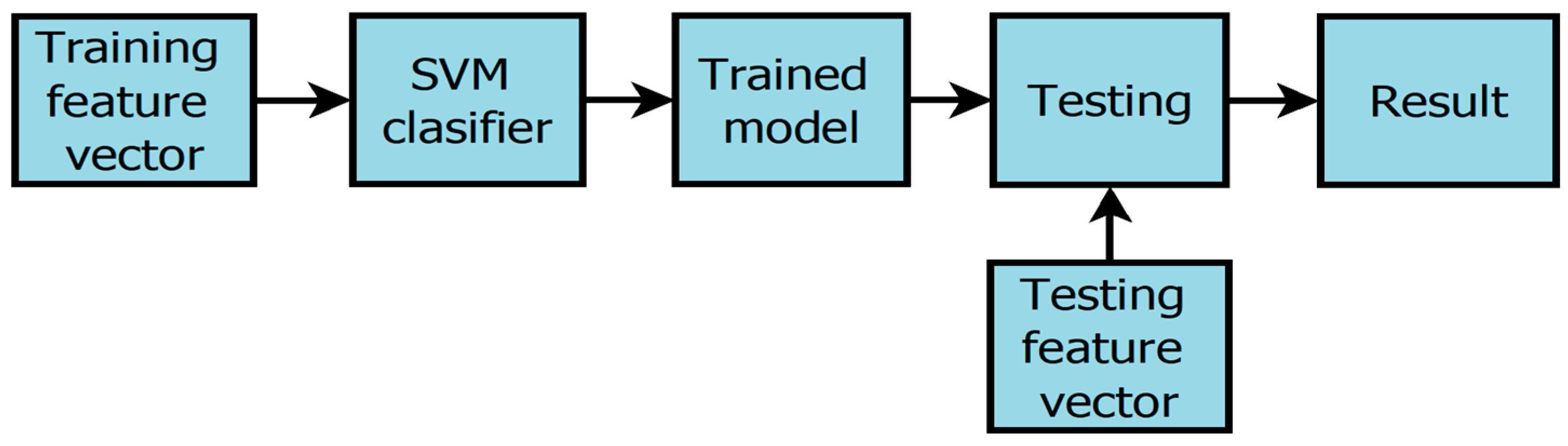 Symmetry | Free Full-Text | Exploring Symmetry in Digital Image ...