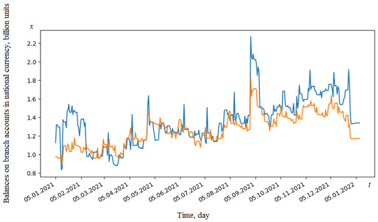 Symmetric Seasonality of Time Series in Interval Prediction for ...