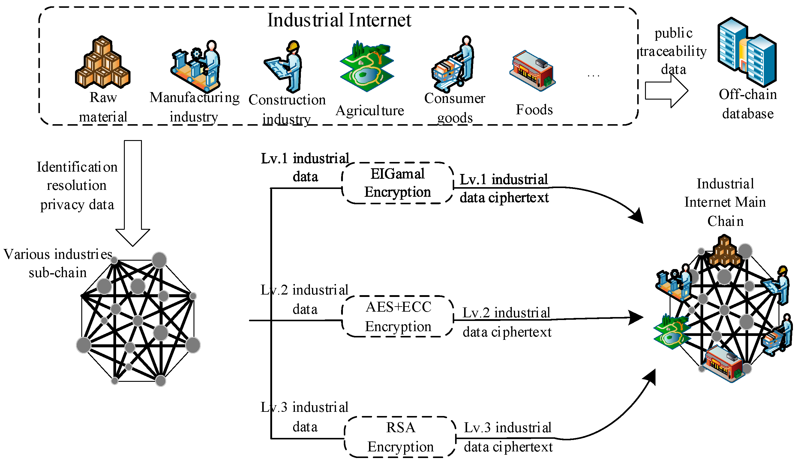 Research on Trusted Management of Industrial Internet Identity Analysis ...
