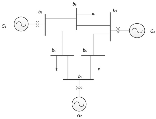 A Novel Detection and Identification Mechanism for Malicious Injection Attacks in Power Systems