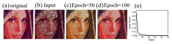 Color Sensing and Image Reconstruction Using Intelligent Machine ...