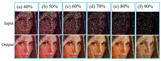 Color Sensing and Image Reconstruction Using Intelligent Machine ...