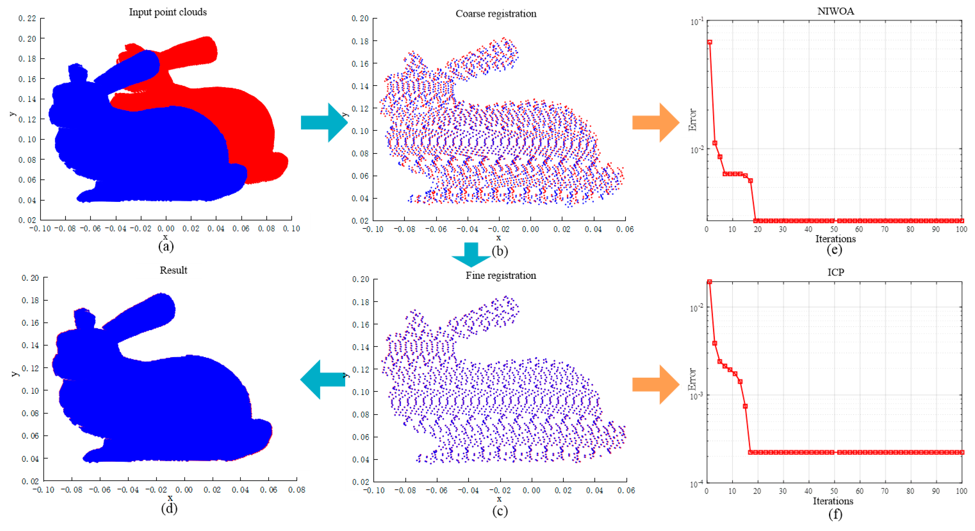 Coarse–Fine Registration of Point Cloud Based on New Improved Whale ...