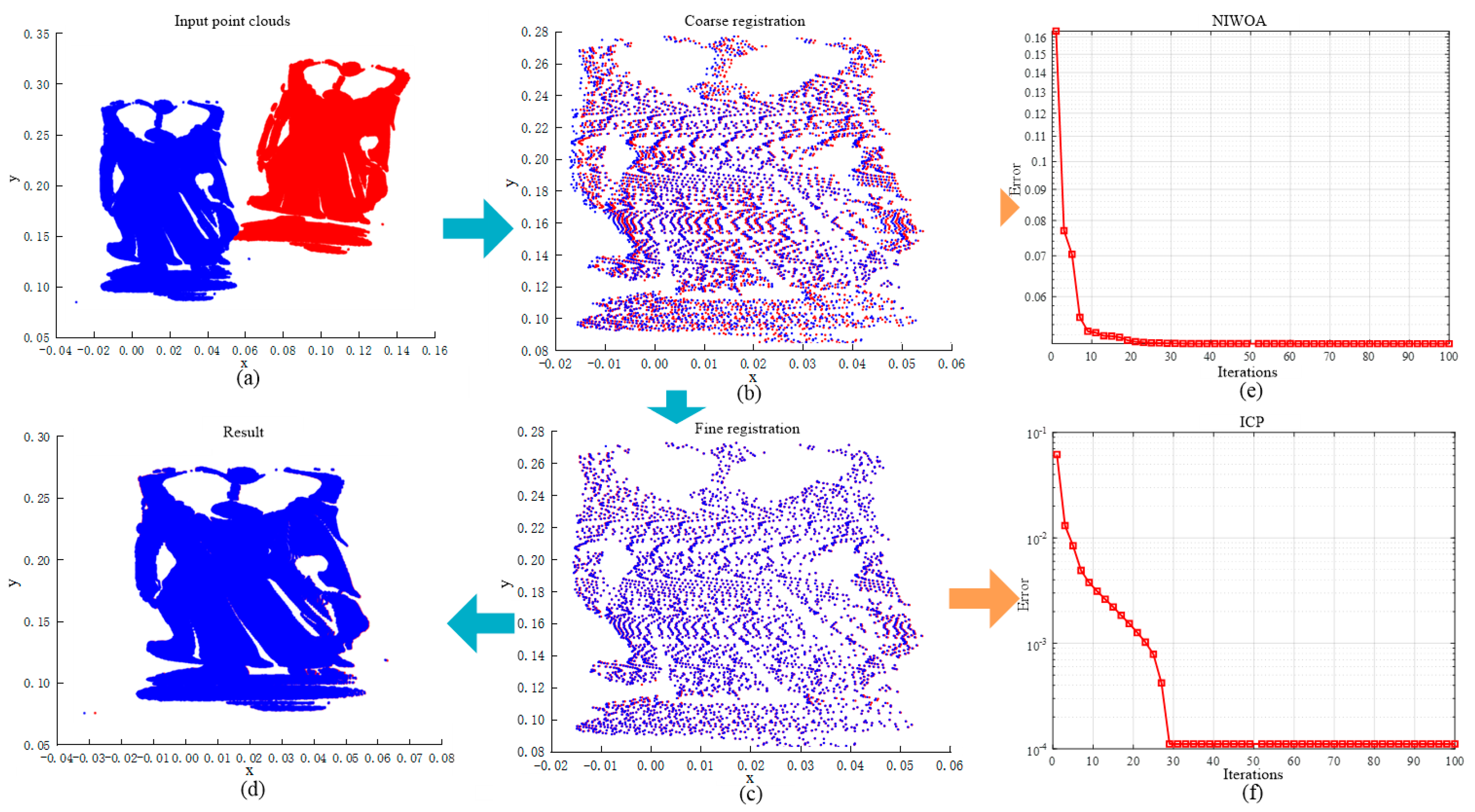 Coarse–Fine Registration of Point Cloud Based on New Improved Whale Optimization Algorithm and ...
