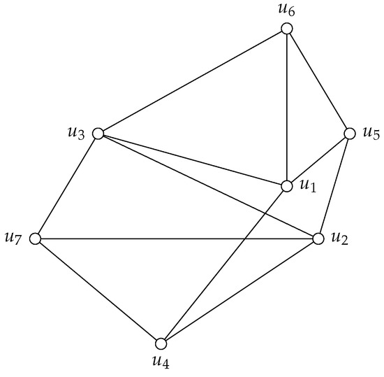 Computing Topological Descriptors of Prime Ideal Sum Graphs of ...