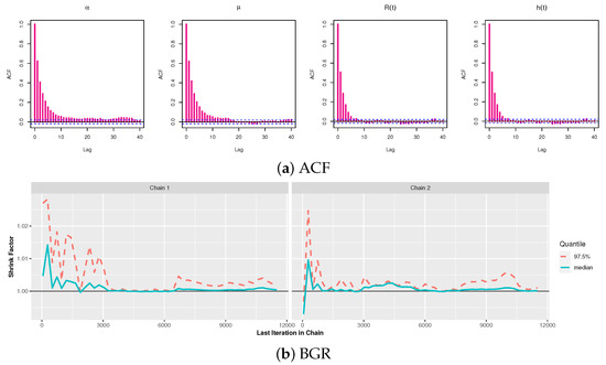 Reliability Analysis and Its Applications for a Newly Improved Type-II ...