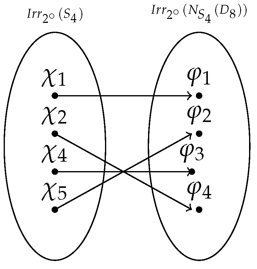 Symmetry | Free Full-Text | Modular Conjectures for Direct Product of ...