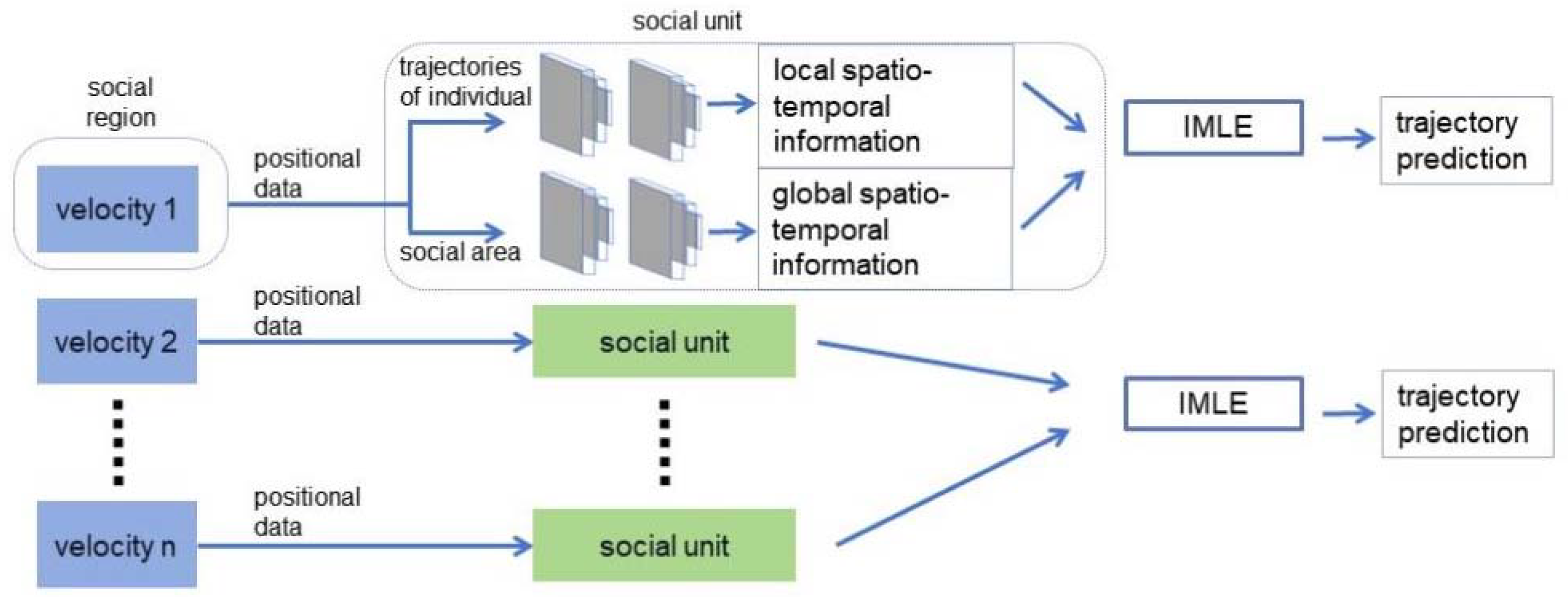 Cross-Camera Tracking Model and Method Based on Multi-Feature Fusion