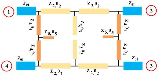 A Compact Microwave Quadrature Hybrid Coupler Using Capacitive ...