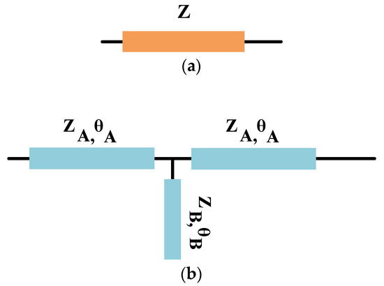 A Compact Microwave Quadrature Hybrid Coupler Using Capacitive ...